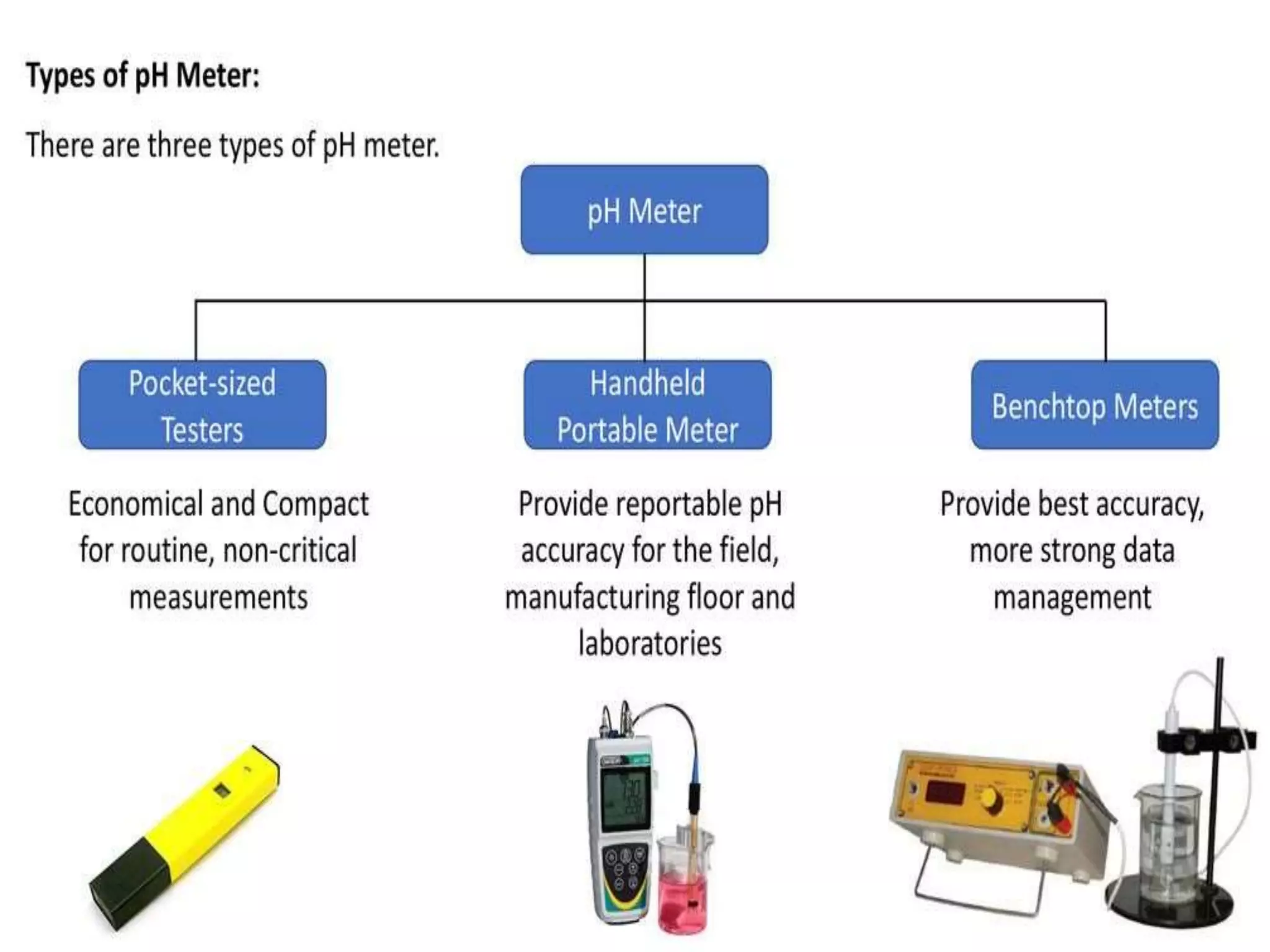 ph meter by amit rulhania | PPTX