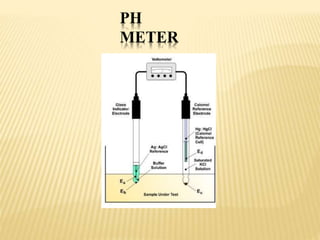 ph meter by amit rulhania | PPTX