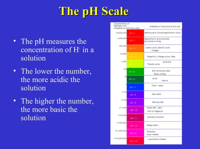 P h meter use and calibration | PPT | Chemistry | Science
