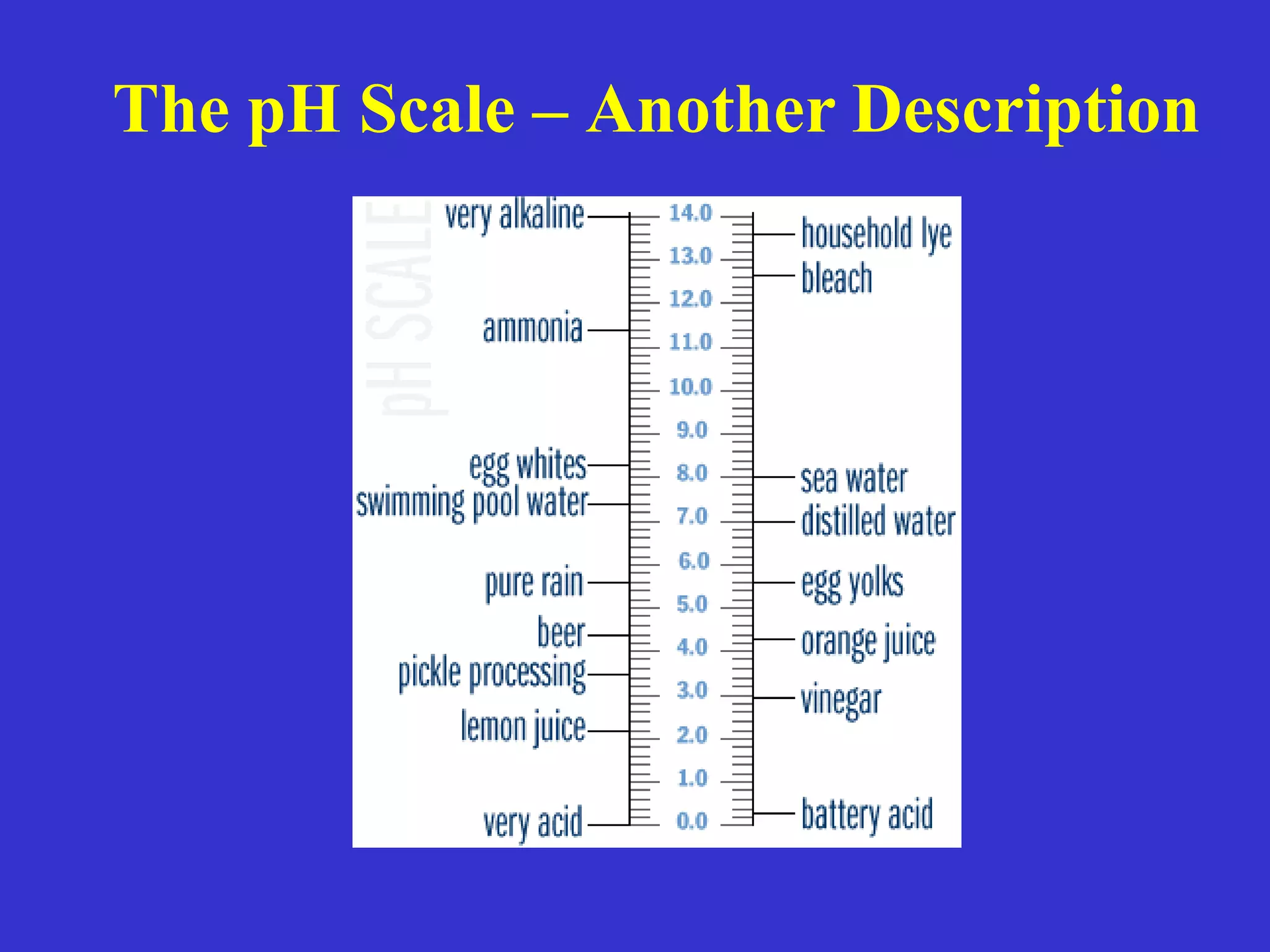 P h meter use and calibration | PPTX