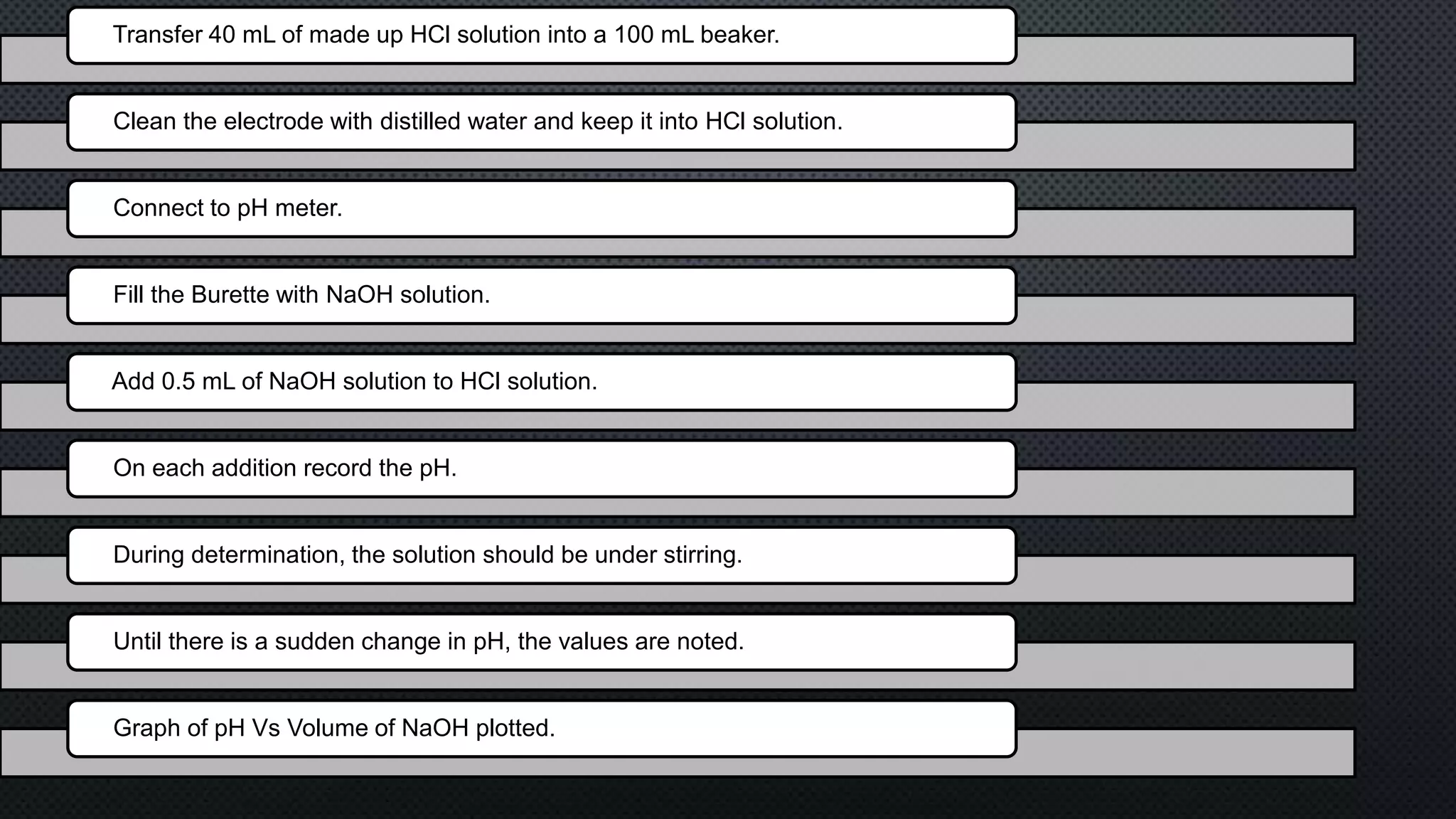 P h metric titration | PPTX