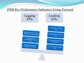 PHM Phase 2 Strategy | PPT