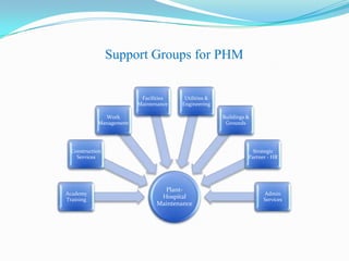 PHM Phase 2 Strategy | PPT