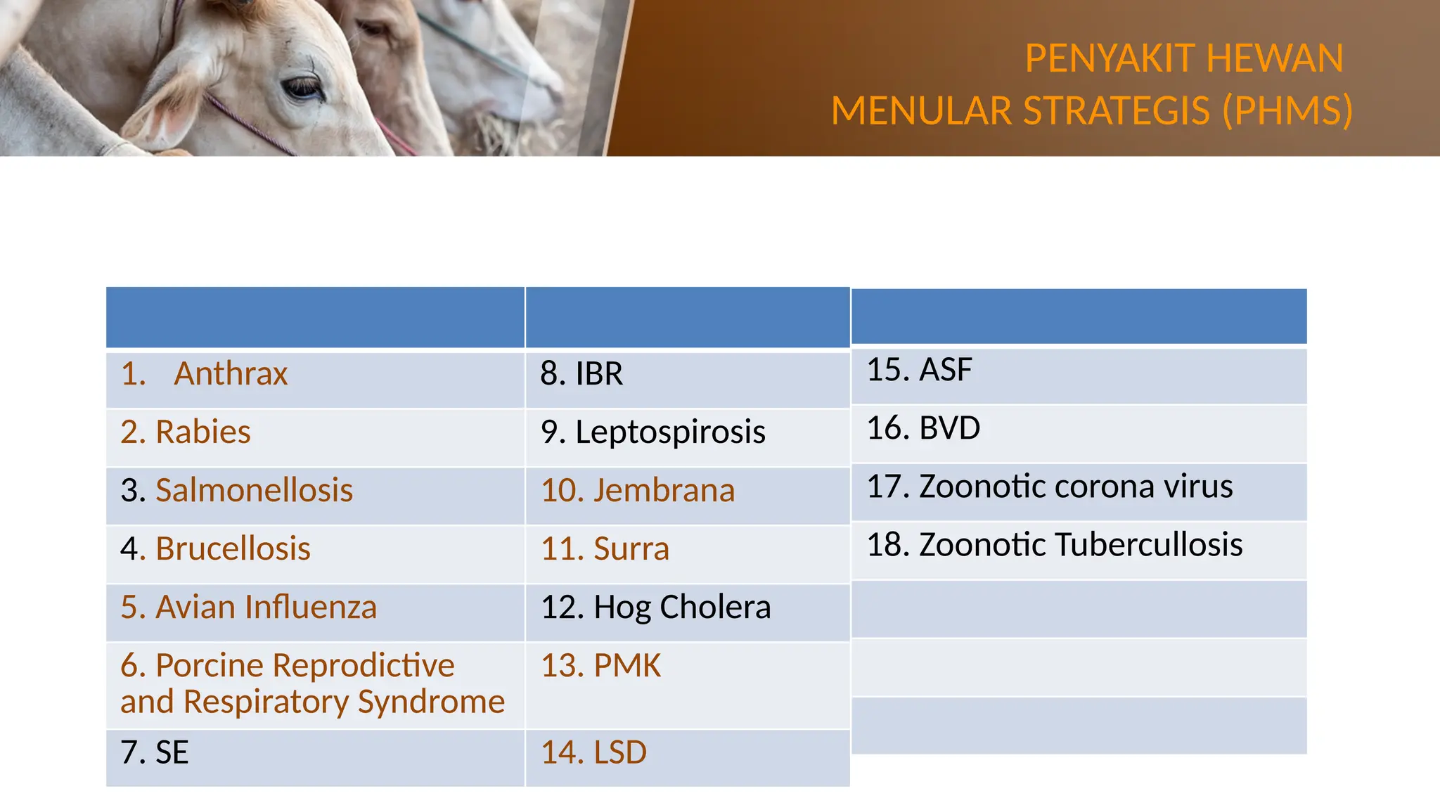 penyakit menular strategis PHMS pada ternak.pptx