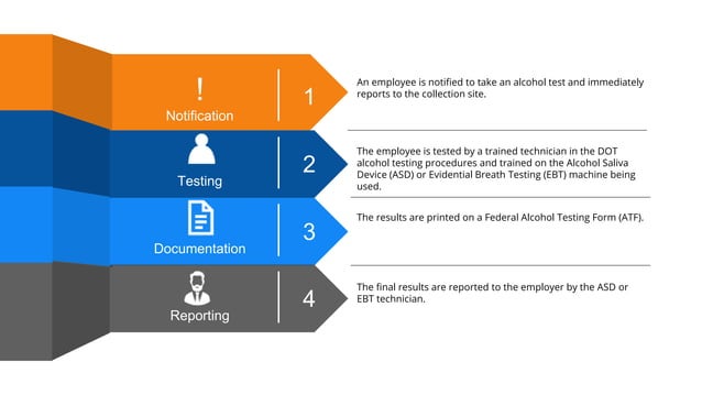 PHMSA Drug & Alcohol Testing Regulations [slide share] | PPTX ...