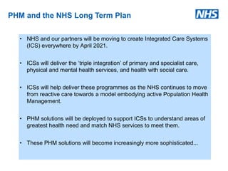 Population Health Management Presentation | PPTX