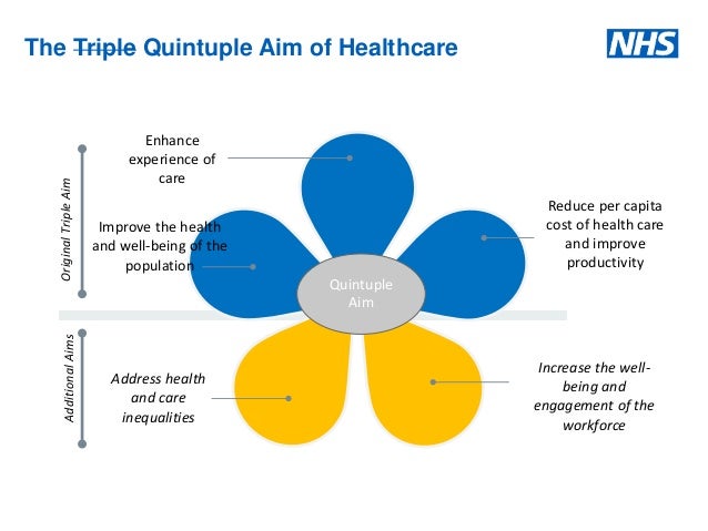 Population Health Management Presentation