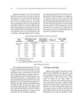 Phạm Thế Anh và Nguyễn Thị Hồng Đào (2013).pdf