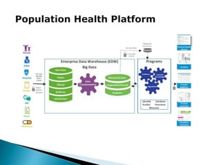 Pop Health Management | PPTX