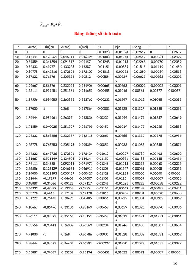 Tính toán thiết kế trục khuỷu, đồ án tính toán thiết kế động cơ đốt trong | DOCX