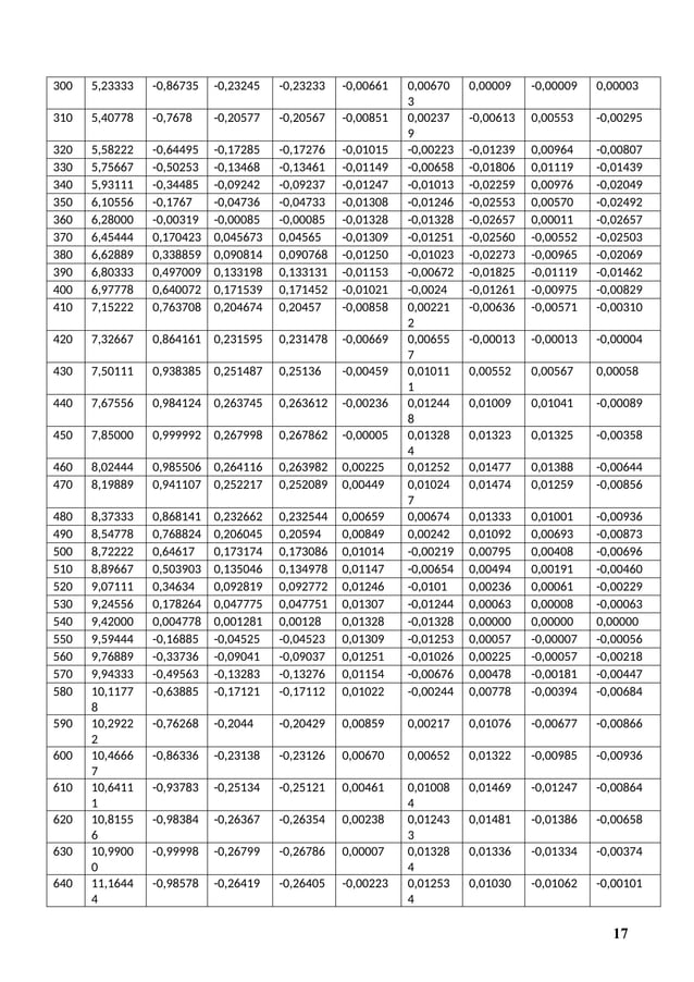 Tính toán thiết kế trục khuỷu, đồ án tính toán thiết kế động cơ đốt trong | DOCX
