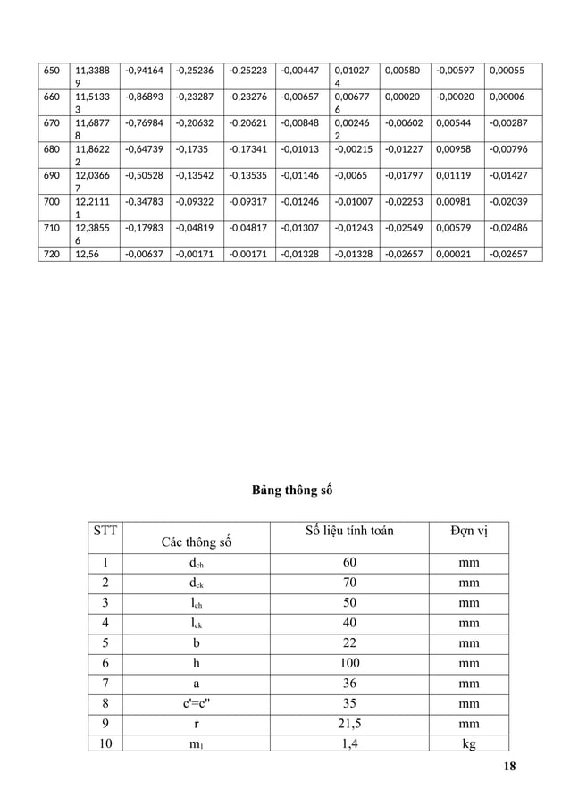 Tính toán thiết kế trục khuỷu, đồ án tính toán thiết kế động cơ đốt trong | DOCX