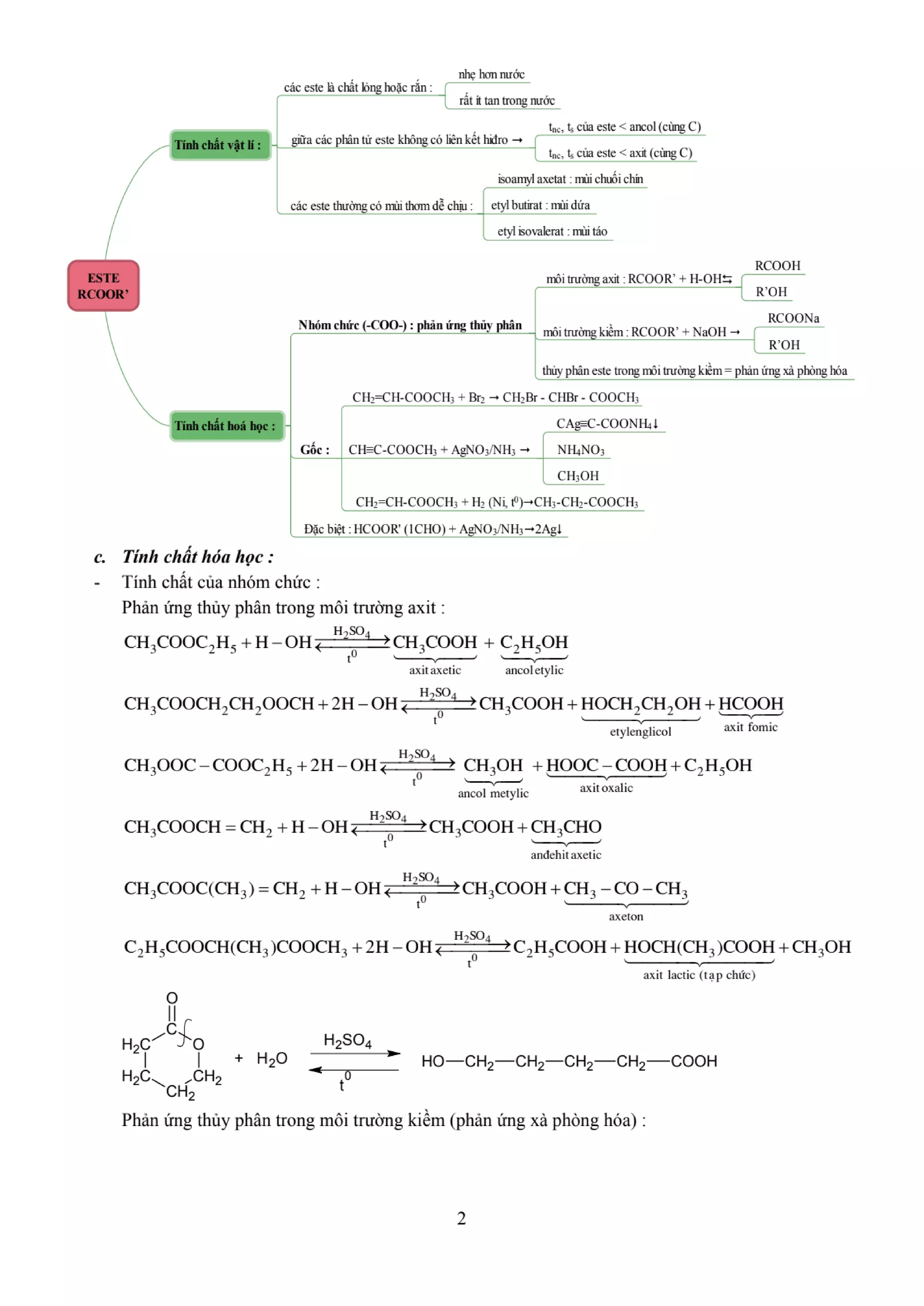 PHÂN DẠNG BÀI TẬP HÓA HỌC HỮU CƠ 12 (ESTE, CABOHIĐRAT, AMIN, AMINOAXIT, MUỐI AMONI, PEPTIT ...