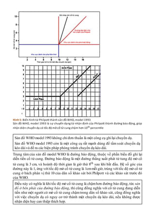 PHÒNG TRÁNH CHUYỂN DẠ KÉO DÀI | PDF