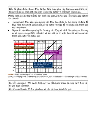 PHÒNG TRÁNH CHUYỂN DẠ KÉO DÀI | PDF