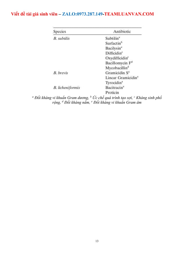 Phân lập và tuyển chọn các chủng bacillus spp.Có khả năng đối kháng sinh học với nấm ...