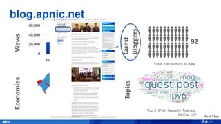 PhNOG 2018: APNIC Update | PDF