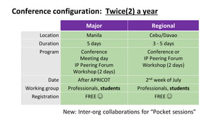 PhNOG Report APRICOT 2023 | PPT