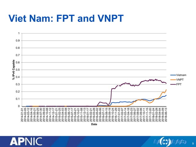 PhNOG 2019: APNIC Update | PPT