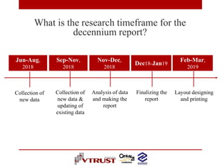 Decennium Report: Phnom penh 2030 Plan | PDF
