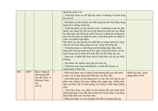 PHÂN PHỐI CHƯƠNG TRÌNH - KHBD Sinh 11_o4cJqKcuBs.docx