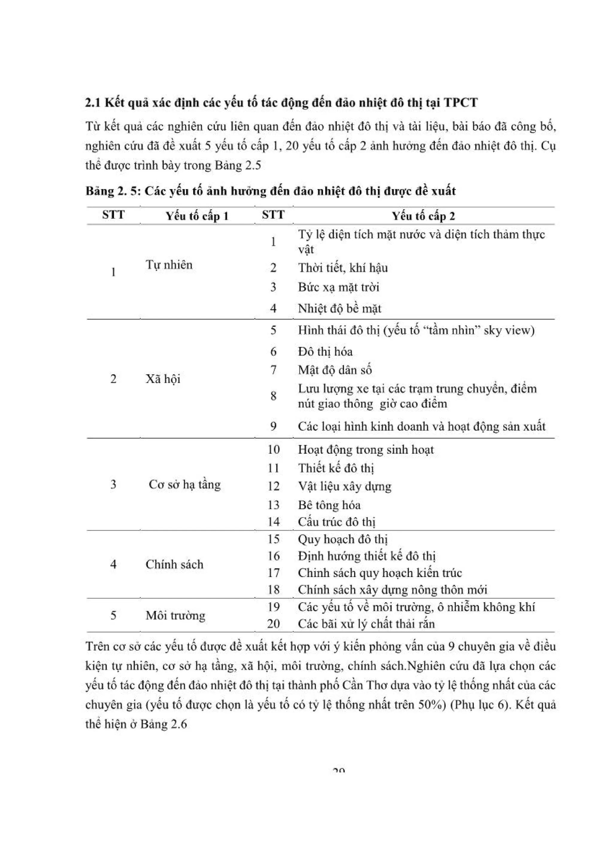 Phân Tích Các Yếu Tố Tác động đến đảo Nhiệt đô Thị Tại Thành Phố Cần