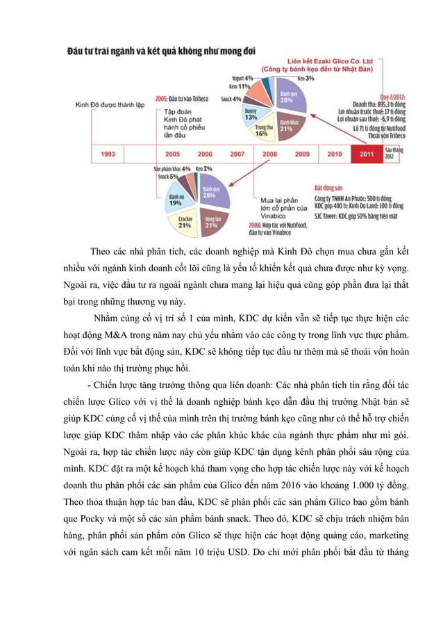 Phân tích chiến lược kinh doanh công ty cổ phần kinh đô | DOC