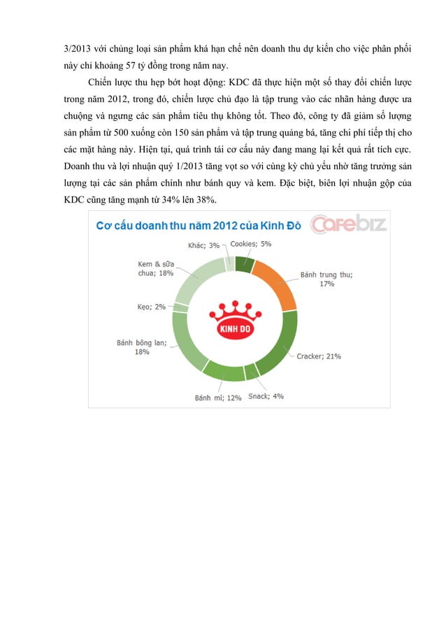 Phân tích chiến lược kinh doanh công ty cổ phần kinh đô | DOC