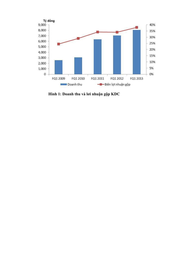 Phân tích chiến lược kinh doanh công ty cổ phần kinh đô | DOC