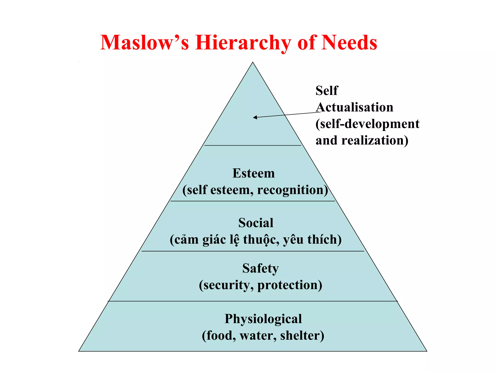 Phân tích hành vi người tiêu dùng (analysis of consumer behavior) | PPT