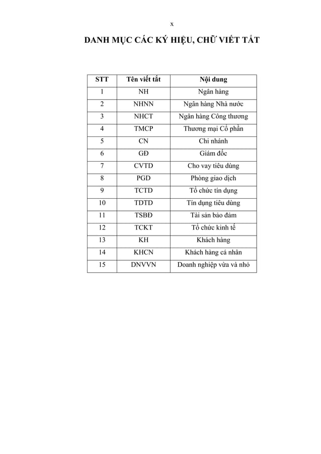 Phân tích hoạt động cho vay tiêu dùng tại ngân hàng tmcp công thương việt nam – chi nhánh tiền ...