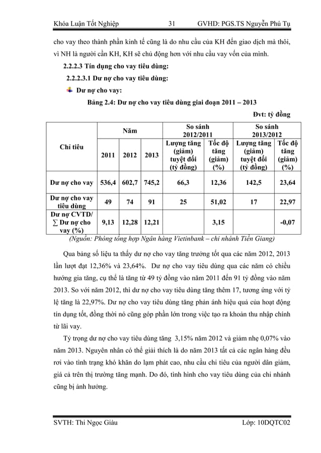 Phân tích hoạt động cho vay tiêu dùng tại ngân hàng tmcp công thương việt nam – chi nhánh tiền ...
