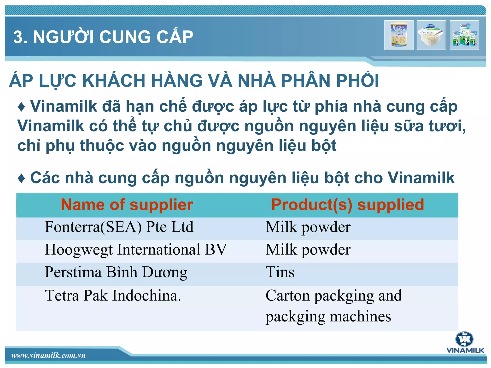 Phân tích môi trường vi mô công ty cổ phần vinamilk | PPT