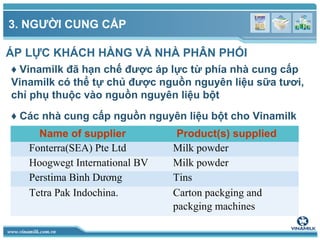 Phân tích môi trường vi mô công ty cổ phần vinamilk | PPT