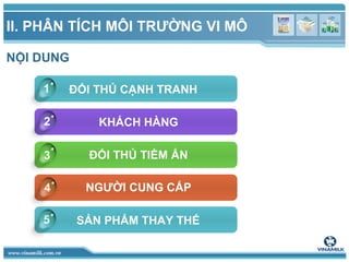 Phân tích môi trường vi mô công ty cổ phần vinamilk | PPT