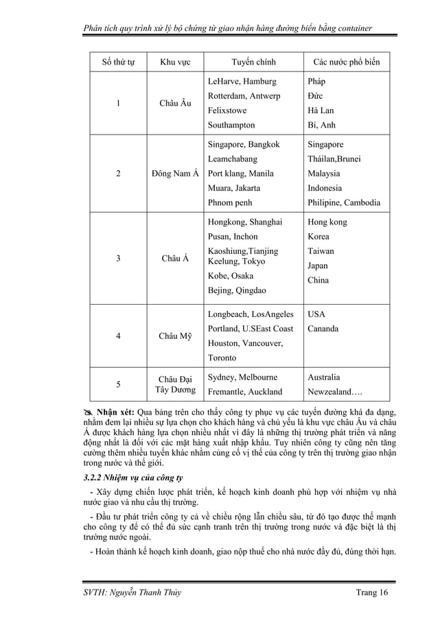 Phân Tích Quy Trình Xử Lý Bộ Chứng Từ Giao Nhận Hàng Đường Biển Bằng Container.doc