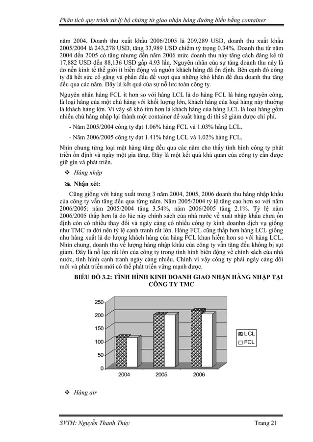 Phân Tích Quy Trình Xử Lý Bộ Chứng Từ Giao Nhận Hàng Đường Biển Bằng Container.doc