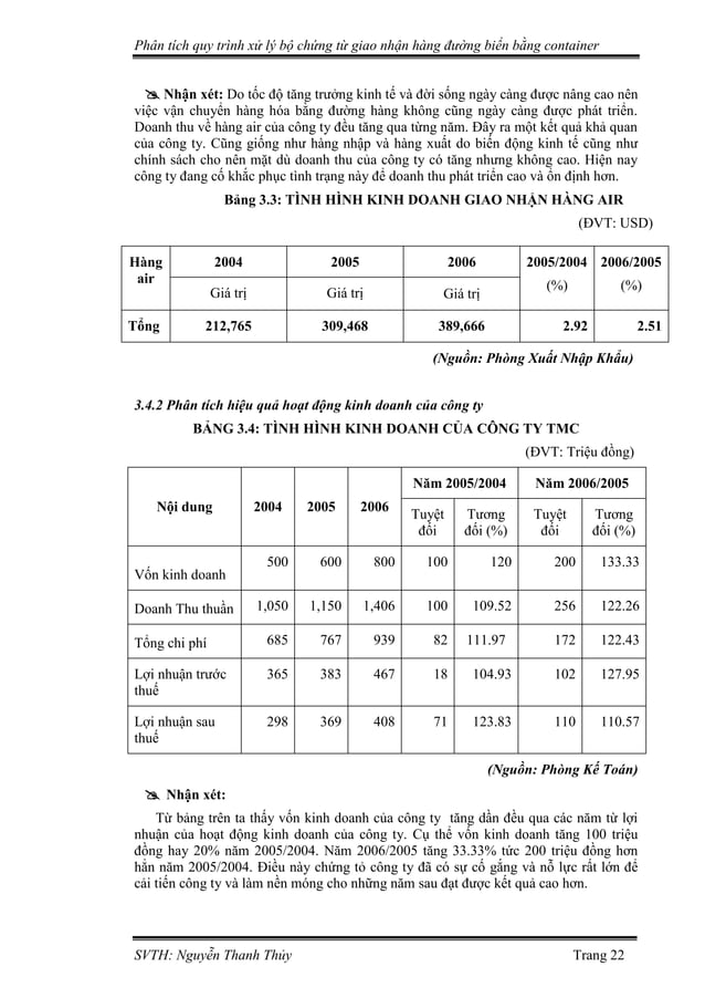 Phân Tích Quy Trình Xử Lý Bộ Chứng Từ Giao Nhận Hàng Đường Biển Bằng Container.doc