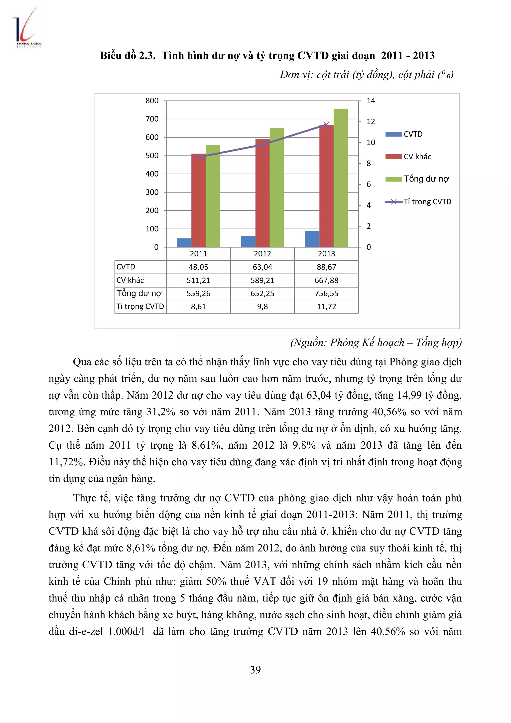 Phân tích thực trạng hoạt động cho vay tiêu dùng tại ngân hàng tmcp việt nam thịnh vượng phòng ...