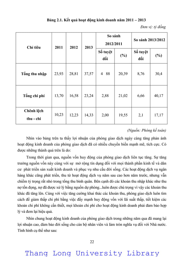 Phân tích thực trạng hoạt động cho vay tiêu dùng tại ngân hàng tmcp việt nam thịnh vượng phòng ...