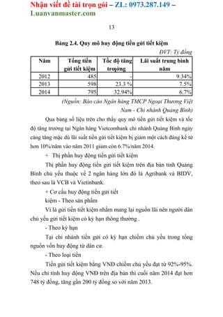 Phân Tích Tình Hình Huy Động Tiền Gửi Tiết Kiệm Tại Ngân Hàng Tmcp Ngoại Thương – Chi Nhánh ...