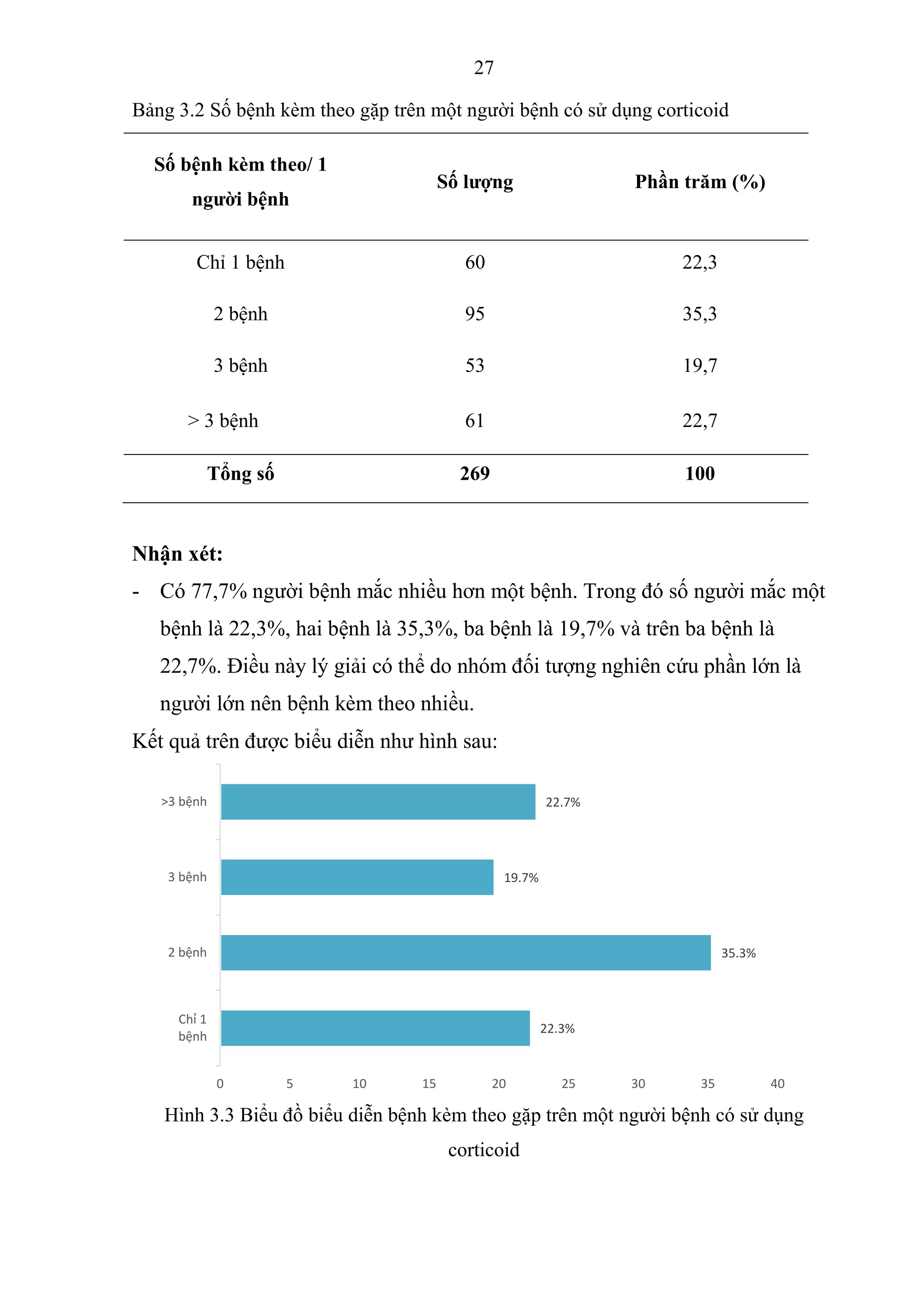 Phân tích tình hình sử dụng thuốc corticoid đường uống theo quy định của Bộ Y tế tại Bệnh viện ...