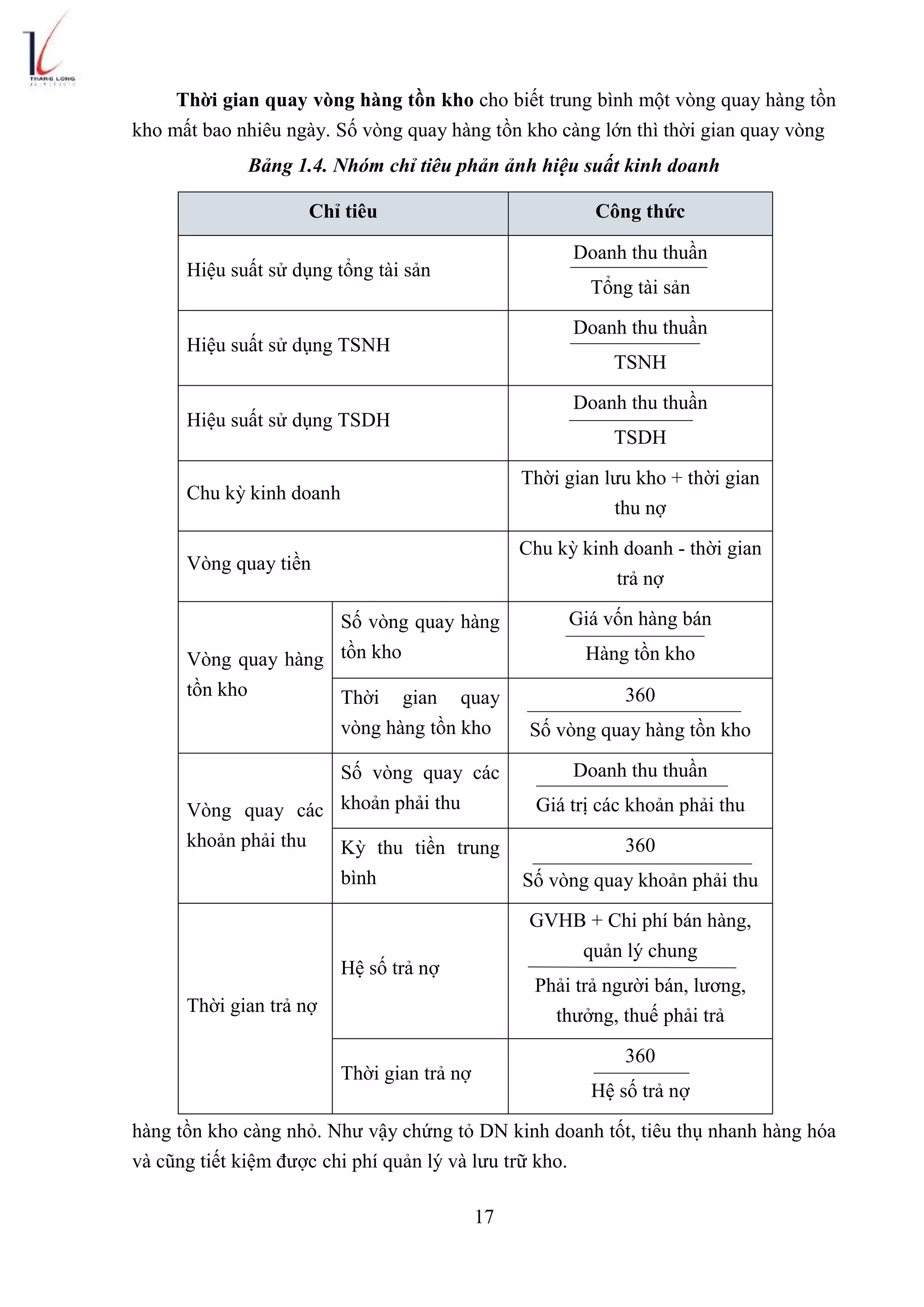 Phân tích tình hình tài chính của công ty cổ phần tập đoàn hòa phát | PDF