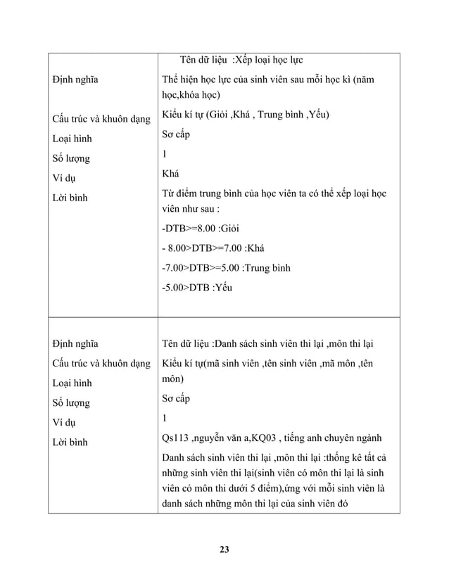 Phân tích và thiết kế hệ thống quản lý điểm sinh viên đào tạo tín chỉ 1246636 | PDF