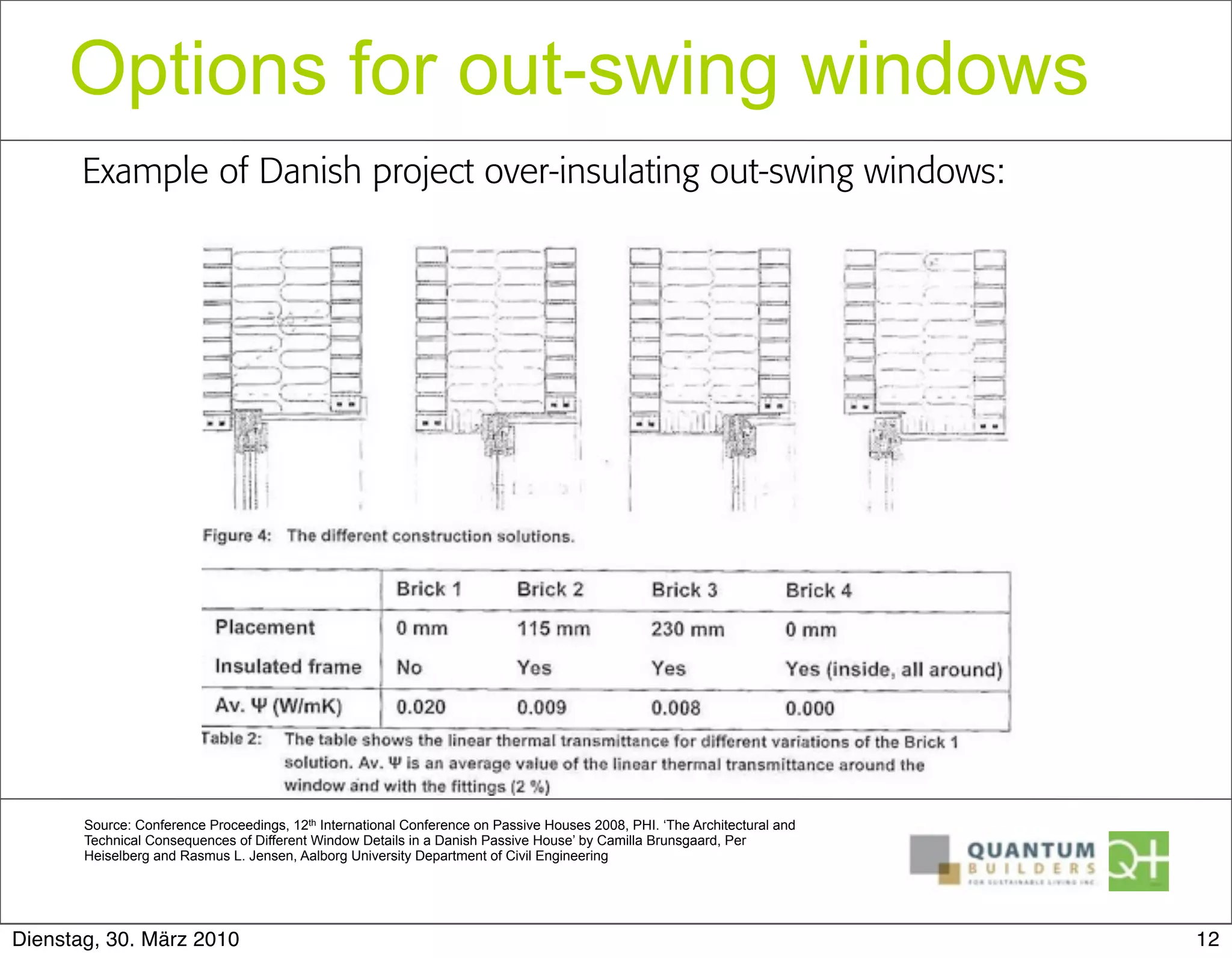 Sills & Thresholds: Passive House Installation Details that boost ...