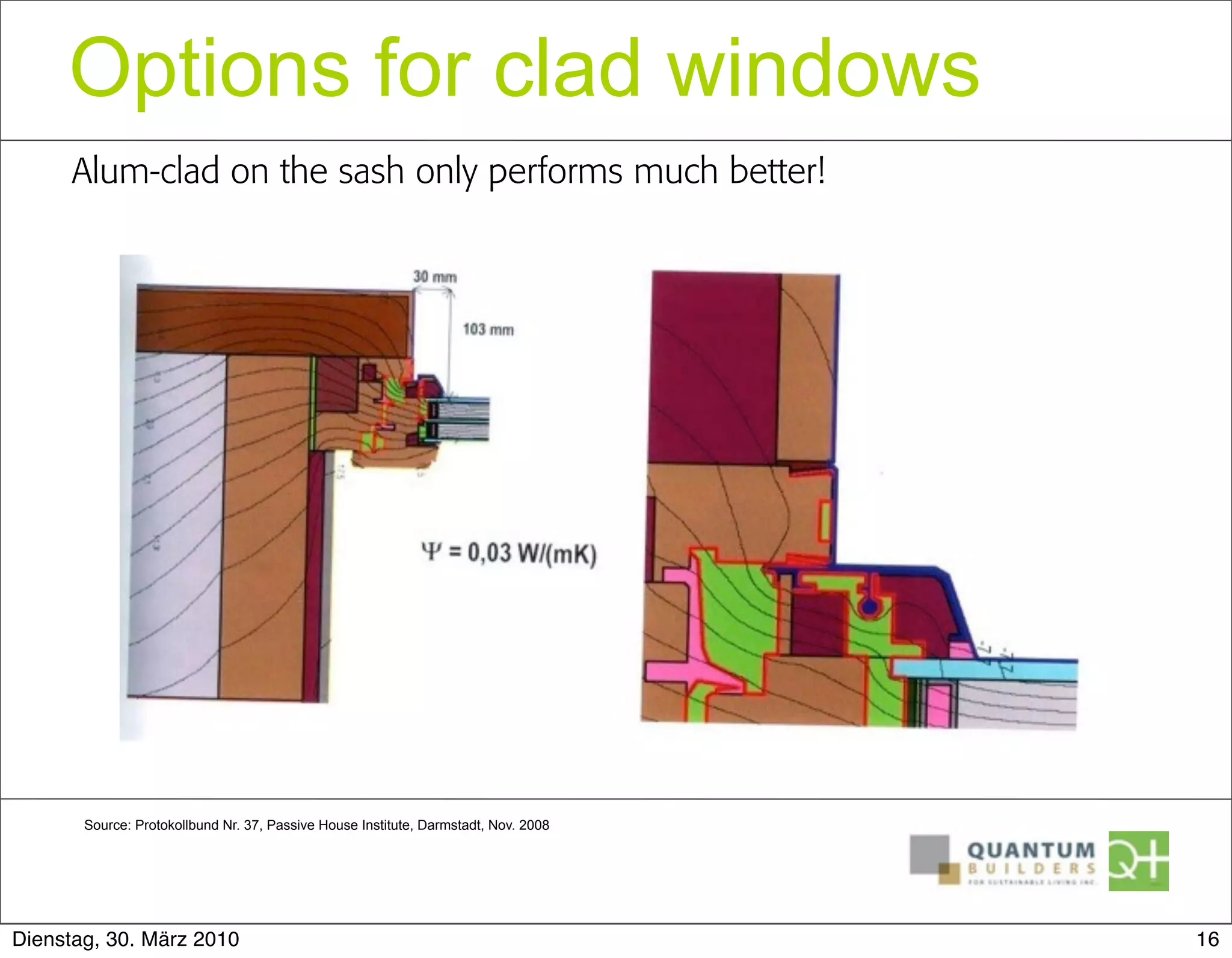 Sills & Thresholds: Passive House Installation Details that boost ...