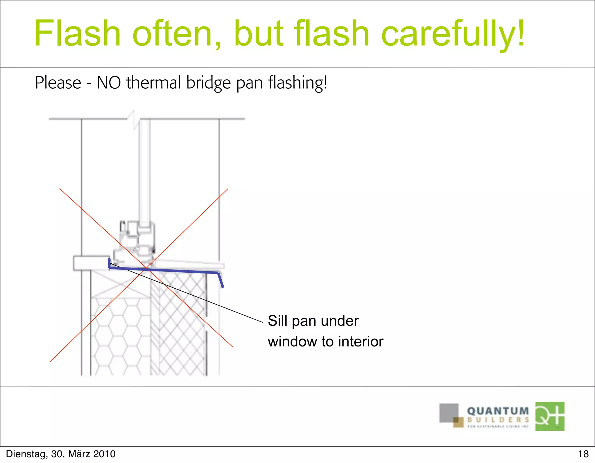 Sills & Thresholds: Passive House Installation Details that boost ...