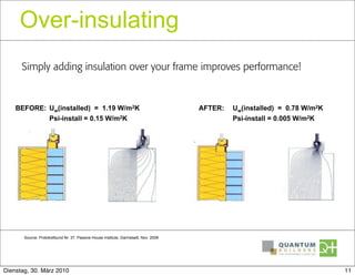 Sills & Thresholds: Passive House Installation Details that boost ...