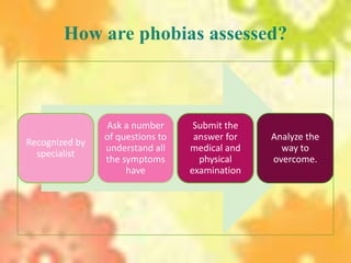 Phobia ; what are you afraid of ? | PPTX