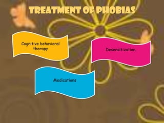 Phobia ; what are you afraid of ? | PPTX